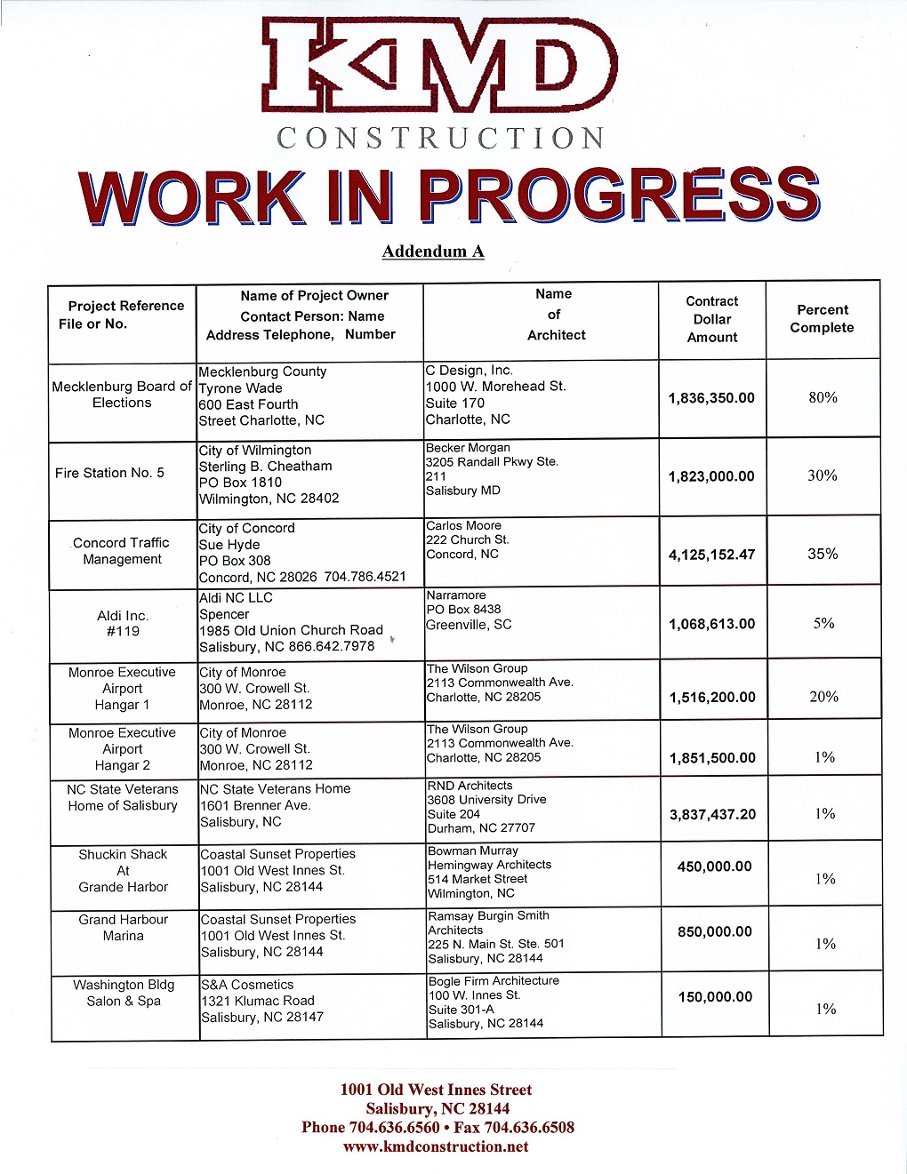KMD Construction, LLC AIA 305 – 1986 | KMD Construction, LLC